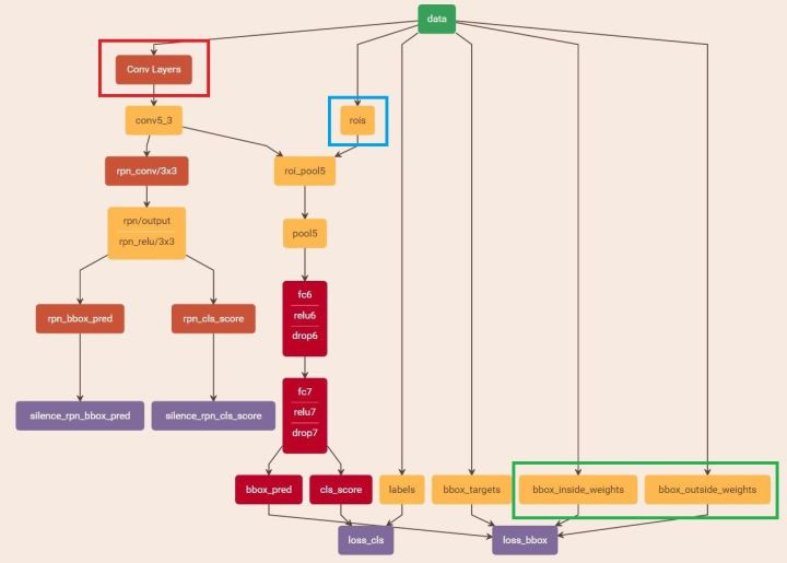 【FasterRCNN】边框回归(Bounding Box Regression)详解_边框回归过程-CSDN博客