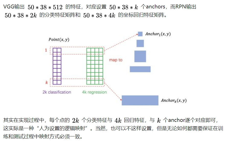 【FasterRCNN】边框回归(Bounding Box Regression)详解_边框回归过程-CSDN博客