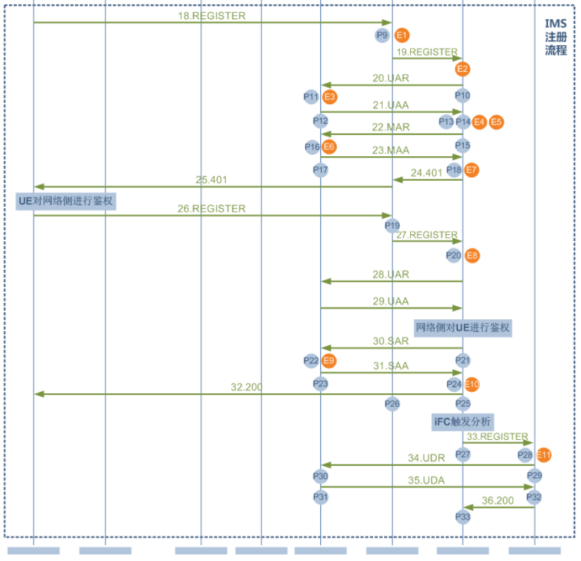 EPC附着及IMS PDN建立过程_epc附着流程 csdn-CSDN博客