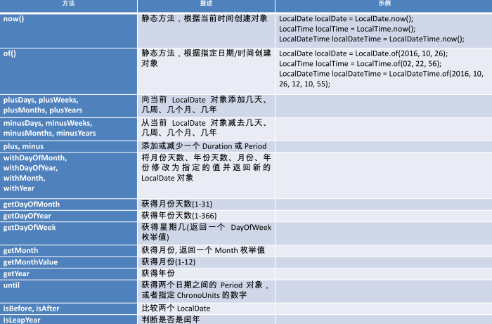 Java 8 新特性之时间操作类 Localdatetime Now Toinstant Csdn博客