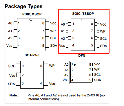 Linux下EEPROM-24LC16驱动调试_cat 24aa16l芯片引脚定义-CSDN博客