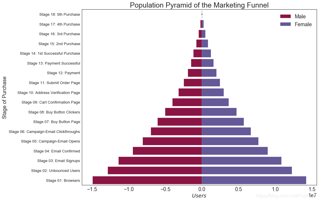 【数据分析】matplotlib可视化最有价值的图表之——4、分布distributionplt Dataset Target Size Distribution Csdn博客