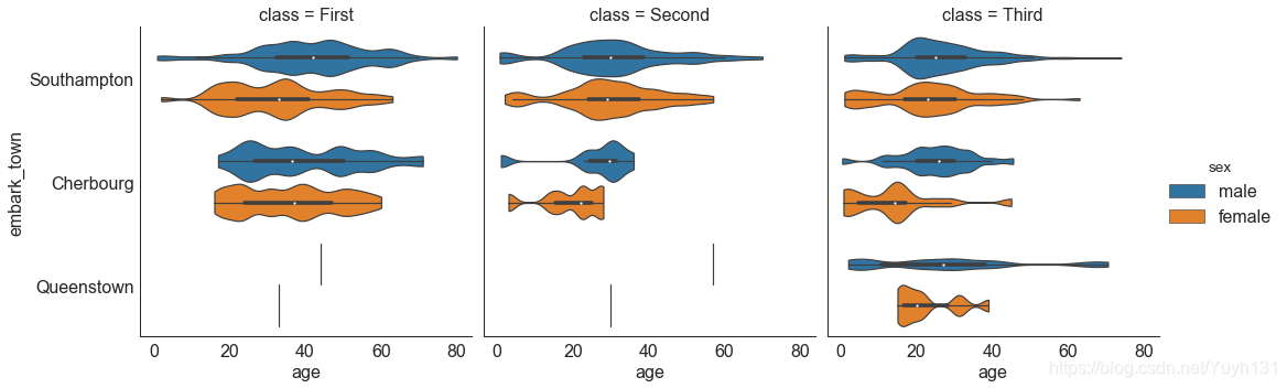 【数据分析】matplotlib可视化最有价值的图表之——4、分布distributionplt Dataset Target Size Distribution Csdn博客