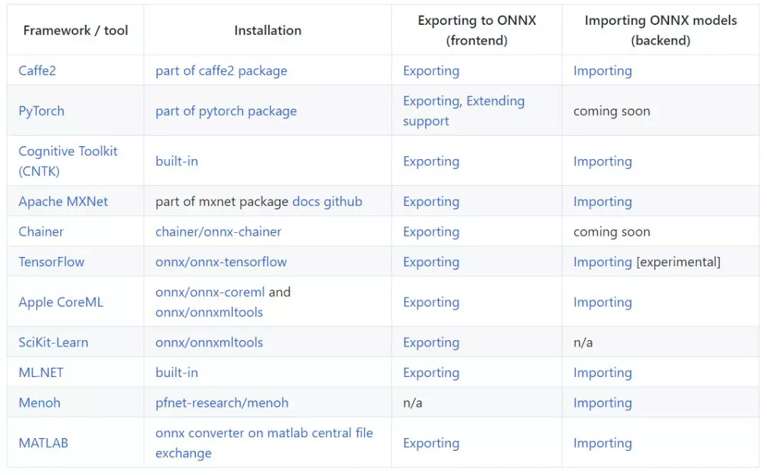 ONNX简介_onnx是什么文件-CSDN博客