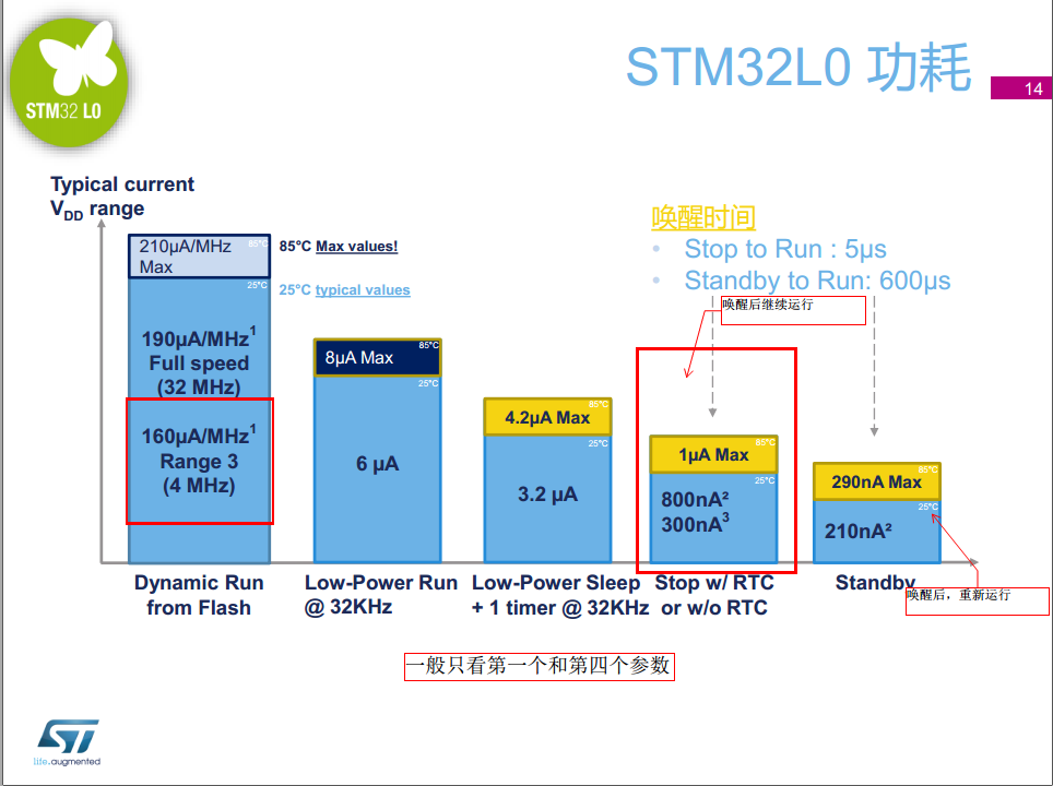 Stm32 实测stm32l0低功耗停机 Stop 模式 1 5ua（rtc开启 外部中断唤醒） Stm32l0芯片在stop模式下 I2c引脚拉低 Csdn博客