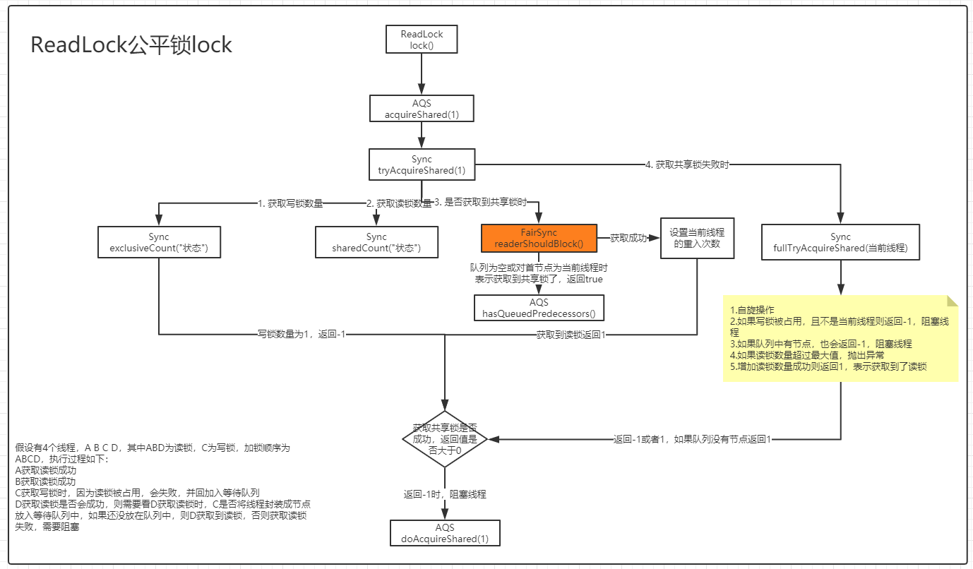 Java读写锁源码解析rlockislocked Java Csdn博客 