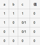 HDU 6702 ^&^_hdu-6702-CSDN博客