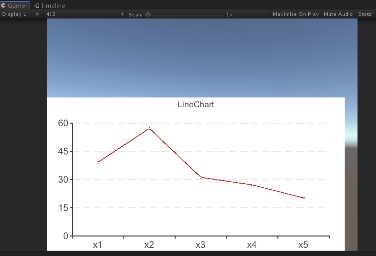 unity--图表 插件(XCharts)_chenxl2441的博客-CSDN博客