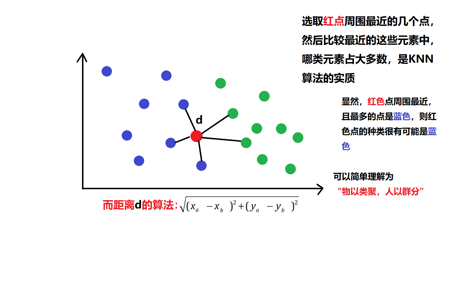 原生python实现knn算法,并用鸢尾花iris数据集测试用python程序实现knn算法并对iris数据集进行测试 Csdn博客