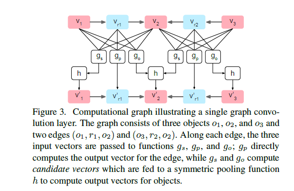 Image Generation from Scene Graphs 论文解读_image-collection summarization ...