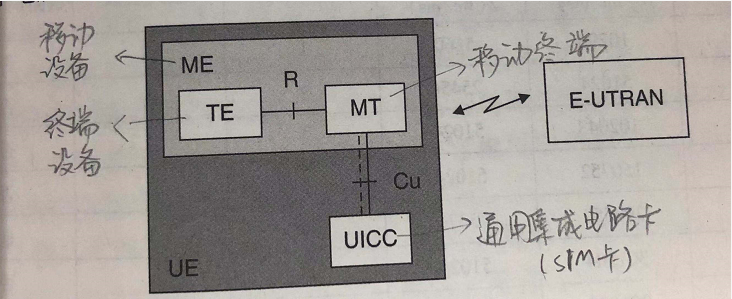 UMTS到LTE的系统架构演进（学习整理：LTE完全指南-LTE、LTE-Advanced、SAE、VolTE和4G移动通信）_sgi pdn-CSDN博客