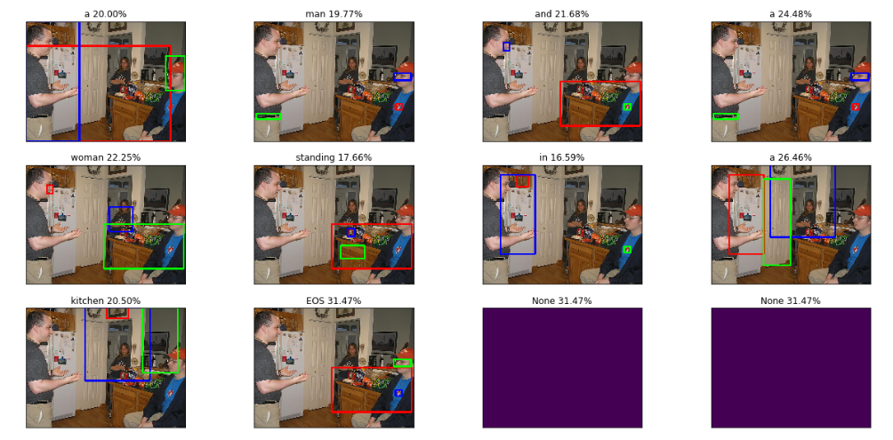 第六十二周学习笔记_unpaired image captioning via scene graph alignmen-CSDN博客