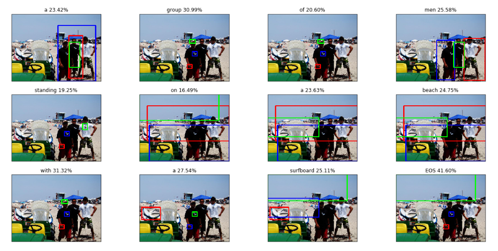 第六十二周学习笔记_unpaired image captioning via scene graph alignmen-CSDN博客