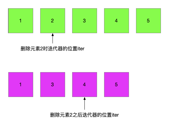 python循环中慎用pop()函数和remove()函数_python 循环 list pop-CSDN博客