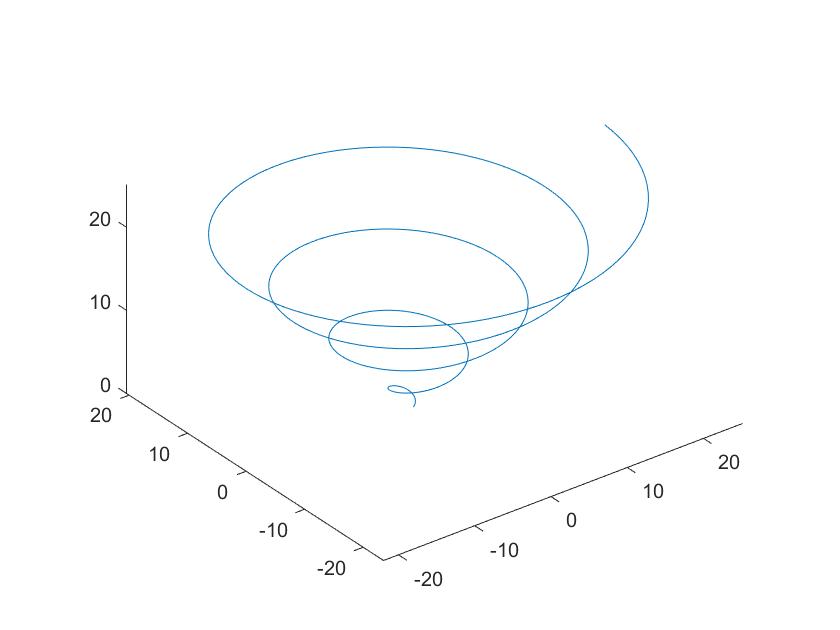 MATLAB代码-三维空间轨迹_matlab轨迹跟踪怎么画长方形-CSDN博客