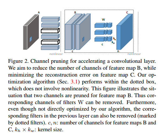 通道剪枝Channel Pruning-CSDN博客