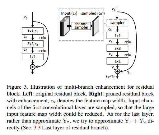 通道剪枝Channel Pruning-CSDN博客