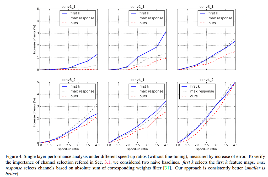 通道剪枝Channel Pruning-CSDN博客