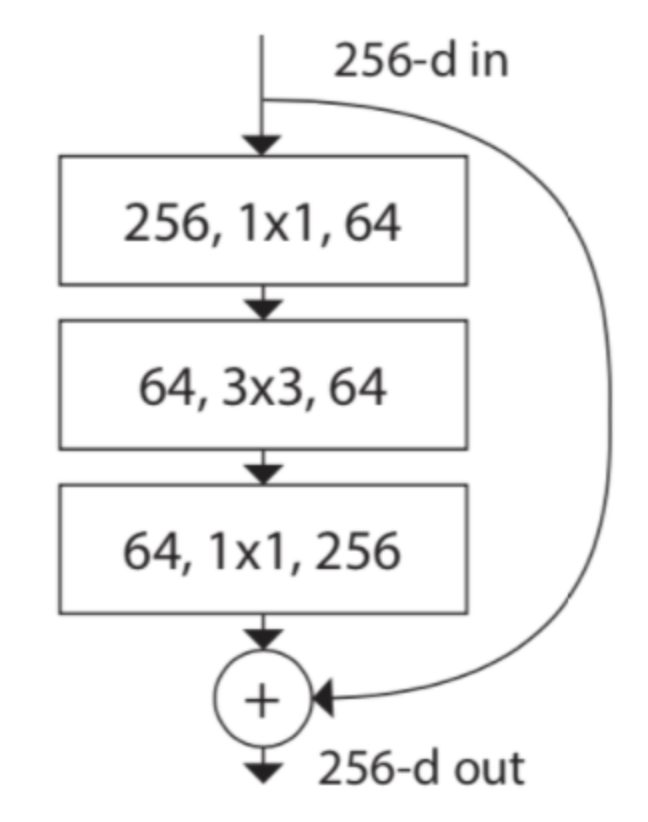 完整学习 ResNet 家族 ResNext, SEResNet, SEResNext 代码实现- part2-CSDN博客