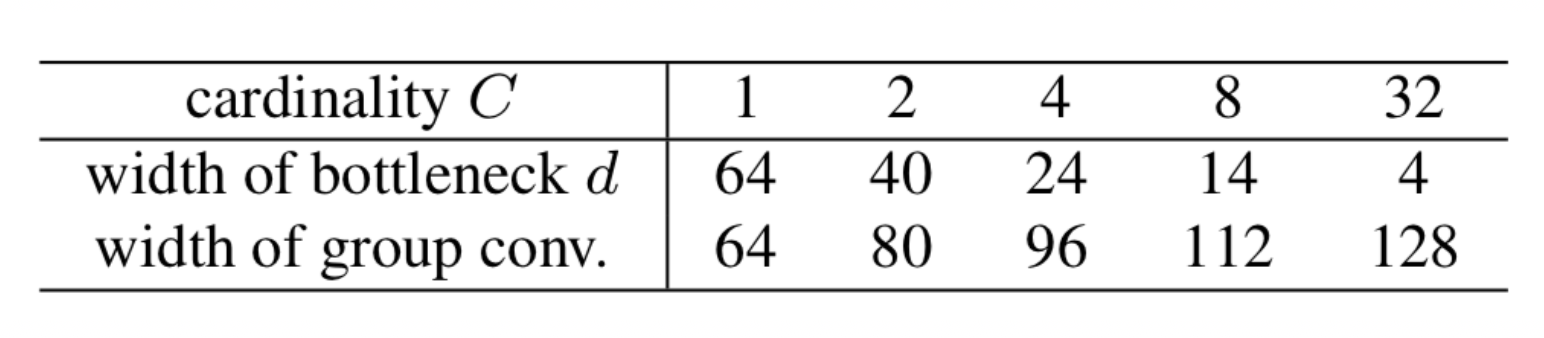完整学习 ResNet 家族 ResNext, SEResNet, SEResNext 代码实现- part2-CSDN博客