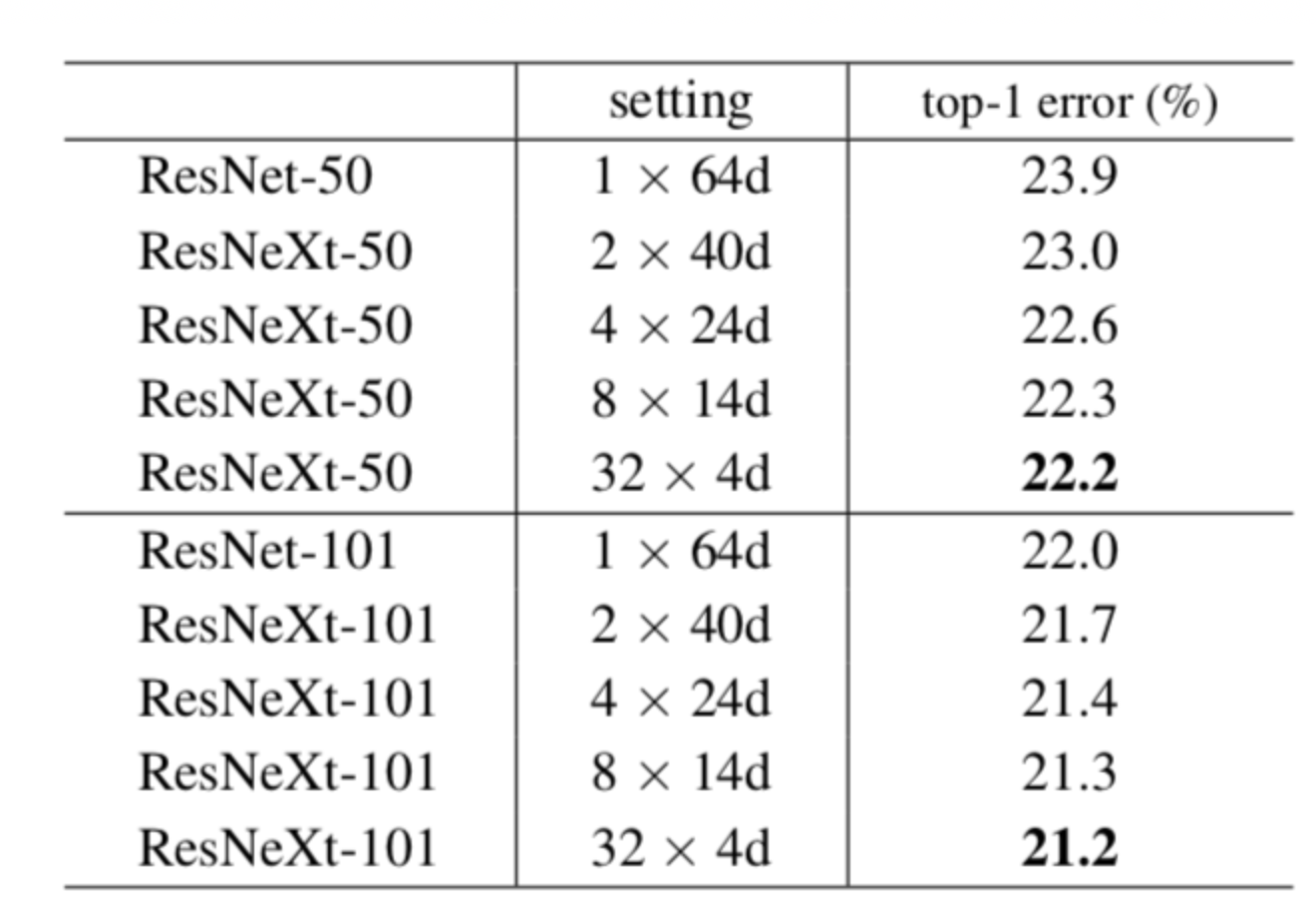 完整学习 ResNet 家族 ResNext, SEResNet, SEResNext 代码实现- part2-CSDN博客