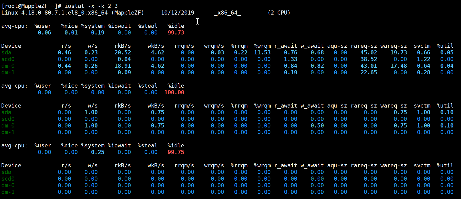 运维性能分析linux常用命令系列_iostat_iowait值多少正常-CSDN博客