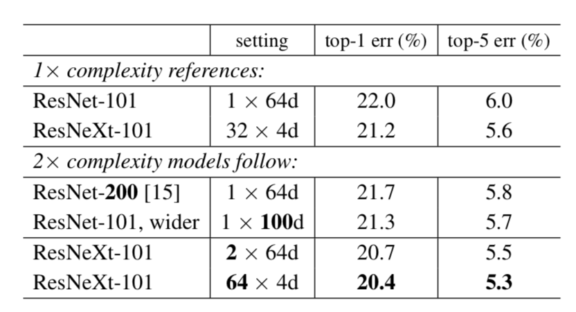 完整学习 ResNet 家族 ResNext, SEResNet, SEResNext 代码实现- part2-CSDN博客
