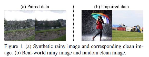 论文阅读：Unsupervised Single Image Deraining with Self-supervised Constraints_rain2avoid: self ...