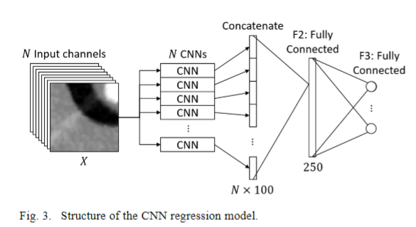 论文解读——《A CNN Regression Approach for Real-Time 2D/3D Registration》_3dcnn可以用于回归拟合,吗-CSDN博客