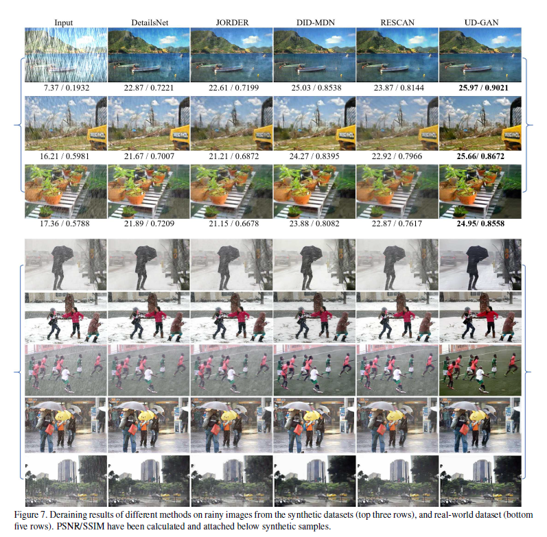 论文阅读：Unsupervised Single Image Deraining with Self-supervised Constraints_rain2avoid: self ...