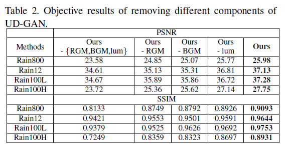 论文阅读：Unsupervised Single Image Deraining with Self-supervised Constraints_rain2avoid: self ...