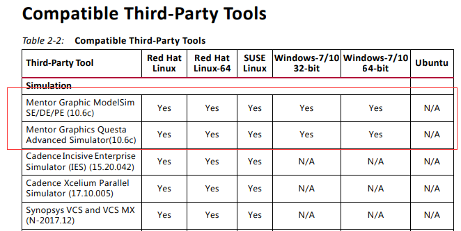 modesim se-64 10.4c与Questasim-64 10.6c兼容使用方法_modelsim和questasim可以共用编译库吗-CSDN博客