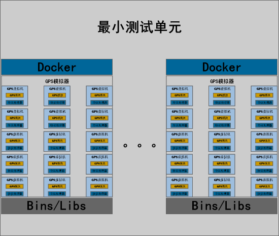 Docker容器技术搭建百万并发压测环境_推荐一个 docker 给多少个 并发-CSDN博客