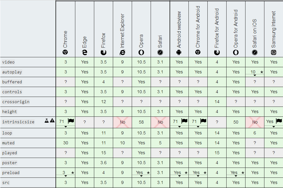 【音频和视频标签】_vtt文件怎么添加到mp3-CSDN博客