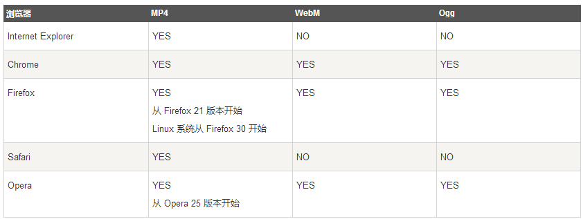 【音频和视频标签】_vtt文件怎么添加到mp3-CSDN博客