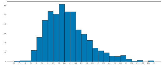 python中numpy、pandas、matplotlib的使用_numpy的轴pandas-CSDN博客