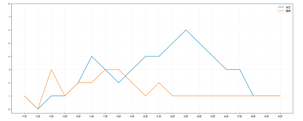 python中numpy、pandas、matplotlib的使用_numpy的轴pandas-CSDN博客