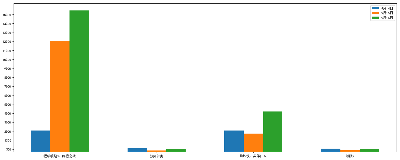 python中numpy、pandas、matplotlib的使用_numpy的轴pandas-CSDN博客