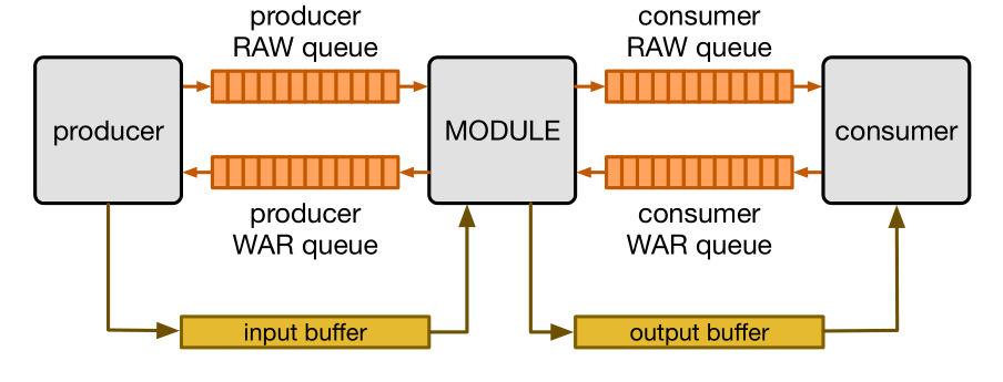 文献阅读（249）VTA&TVM_vta &vtm-CSDN博客