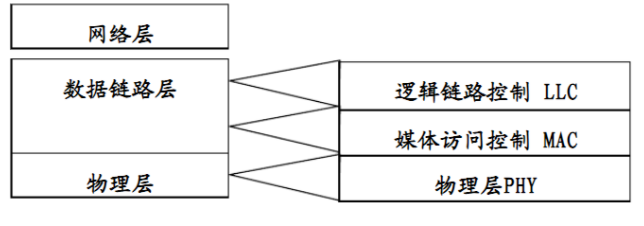数据链路层_lin数据链路层-CSDN博客