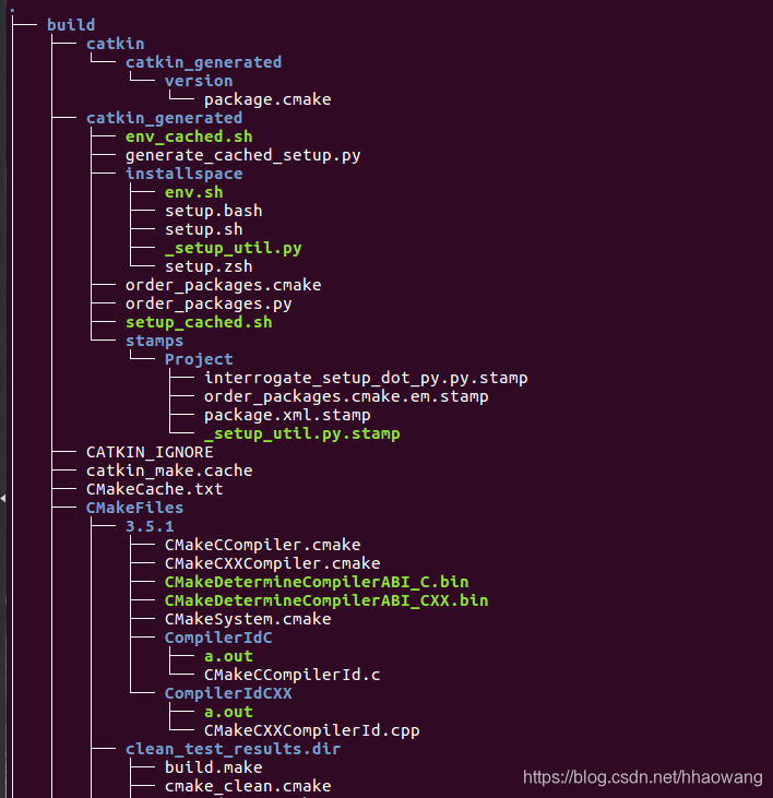 Ros学习笔记(八) Opencv的使用c Ros Opencv详解 Csdn博客