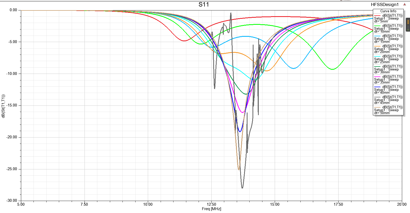 HFSS NFC 13.56MHz 天线仿真(7)-耦合_nfc线圈耦合仿真-CSDN博客