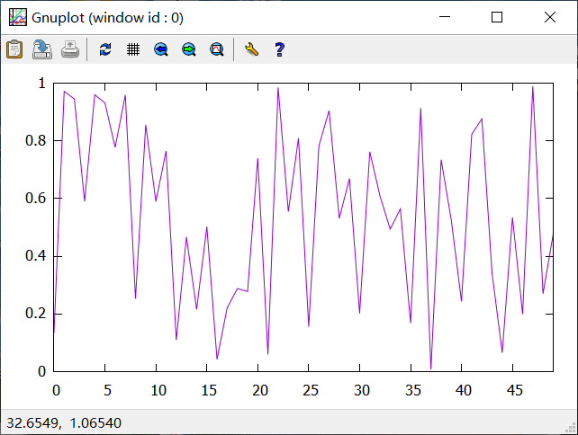 C语言进阶——使用C语言与gnuplot结合画一些波形_gnuplot c语言-CSDN博客