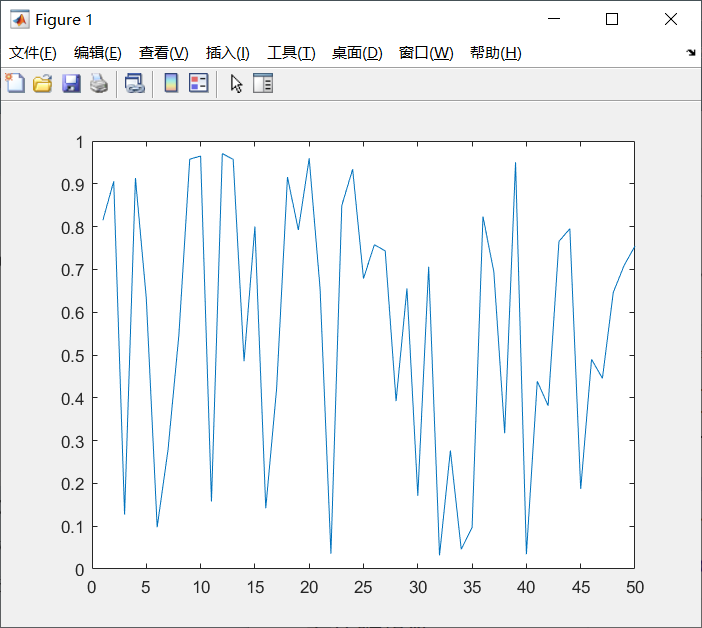 C语言进阶——使用C语言与gnuplot结合画一些波形_gnuplot c语言-CSDN博客