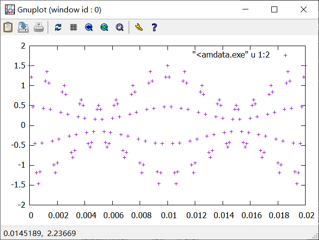 C语言进阶——使用C语言与gnuplot结合画一些波形_gnuplot c语言-CSDN博客