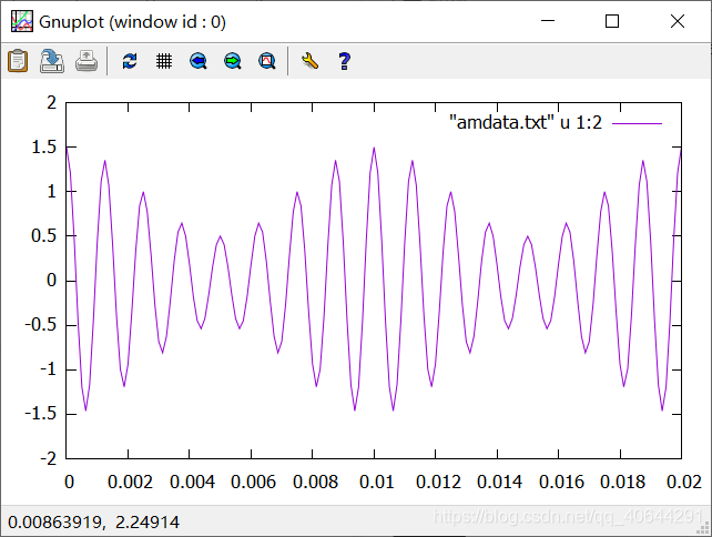 C语言进阶——使用c语言与gnuplot结合画一些波形gnuplot C语言 Csdn博客