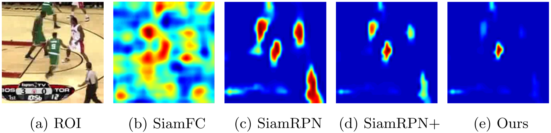 DaSiamRPN：用于视觉跟踪的干扰意识的孪生网络-CSDN博客