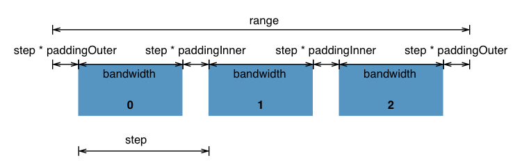 D3.js 绘制柱状图_d3.js 柱状图-CSDN博客