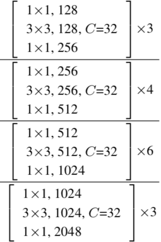 完整学习 ResNet 家族 ResNext, SEResNet, SEResNext 代码实现- part2-CSDN博客