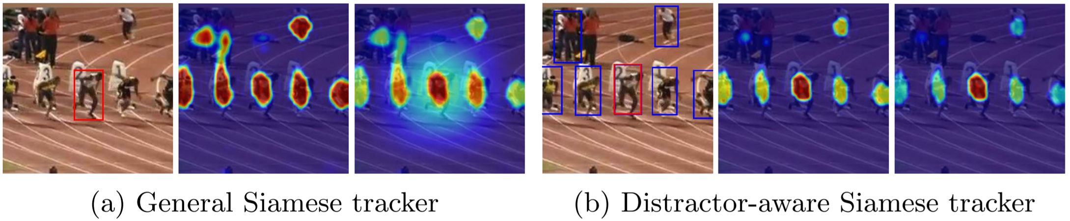 DaSiamRPN：用于视觉跟踪的干扰意识的孪生网络-CSDN博客